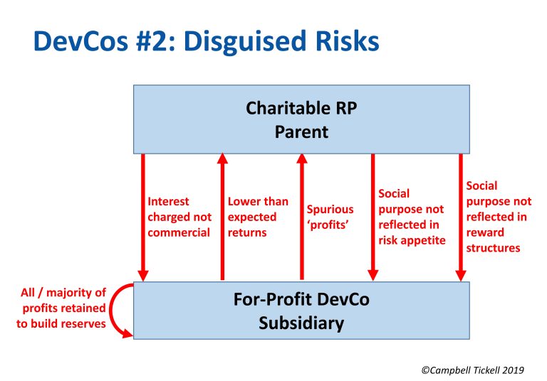 DevCo Risk Management Part 2: Don’t let your DevCo bite off more than ...